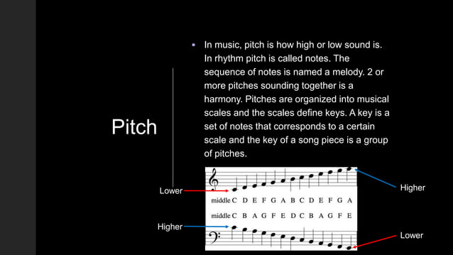 Music Theory: Fundamentals of music | PPTX