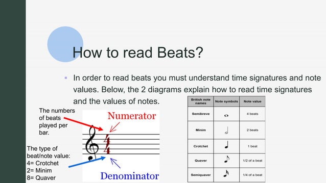 Music Theory: Fundamentals of music | PPTX