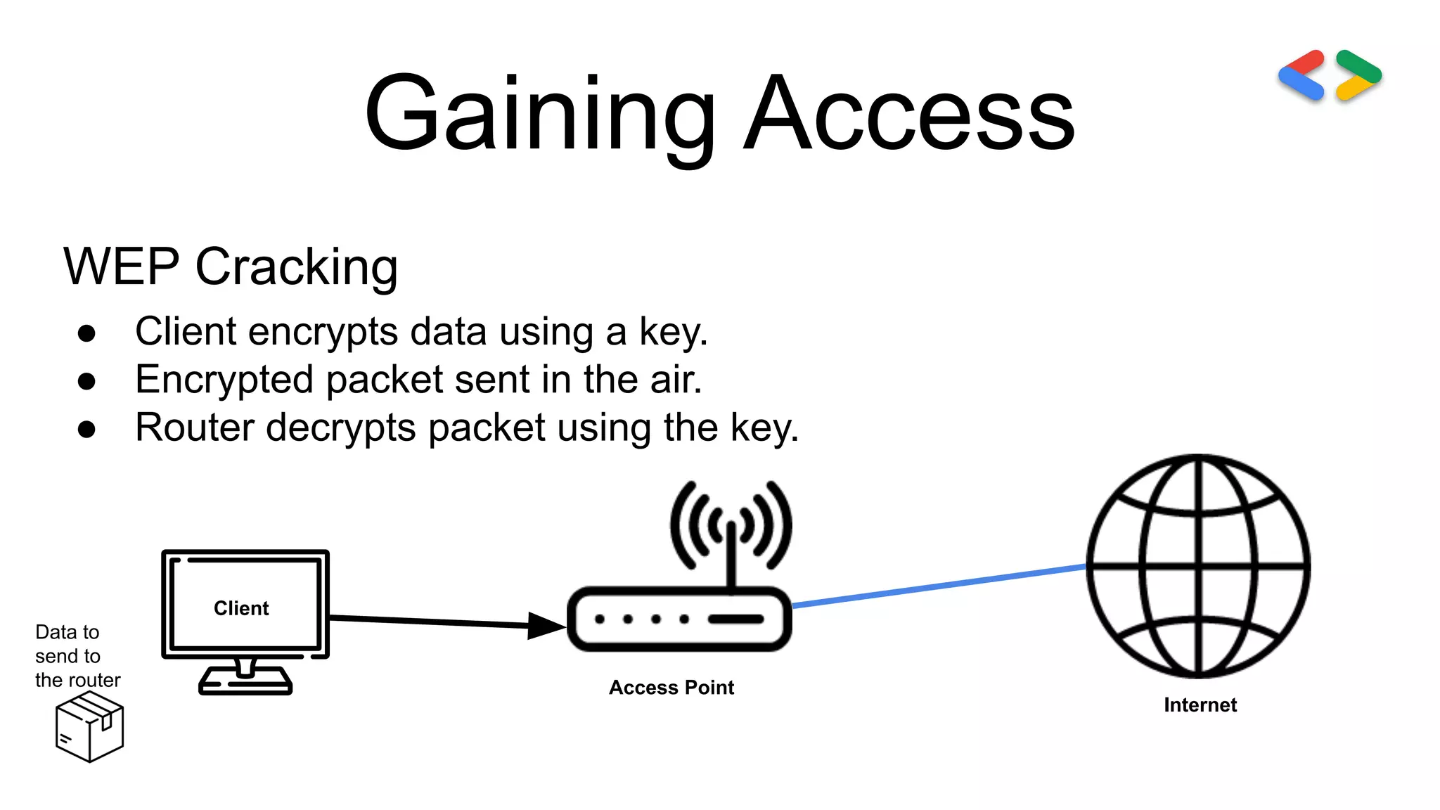 Fundamentals of network hacking | PPT