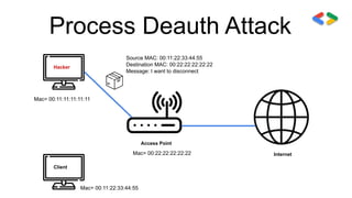 Fundamentals of network hacking | PPT