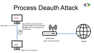 Fundamentals of network hacking | PPT