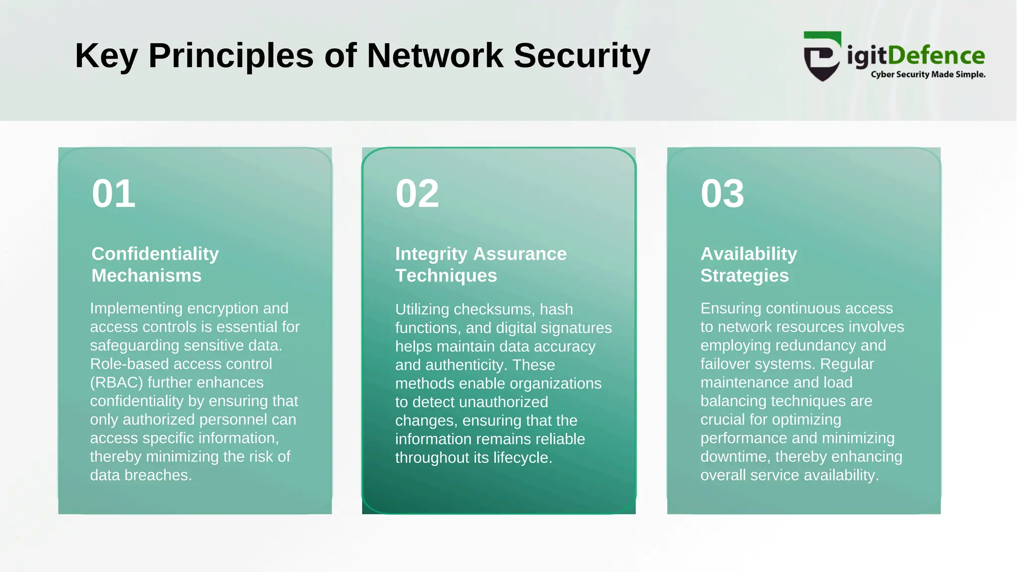 Fundamentals of Network Security - DigitDefence | PPT