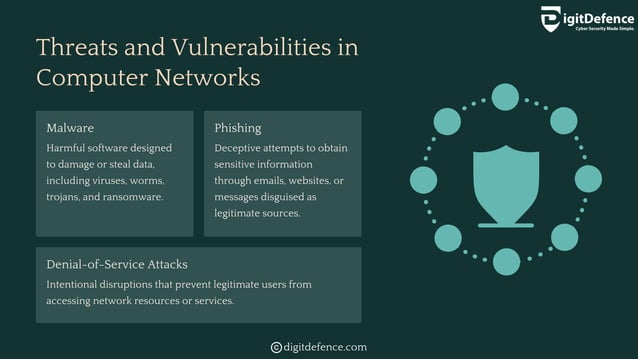 Fundamentals of Network Security in Computer Networks | PPT