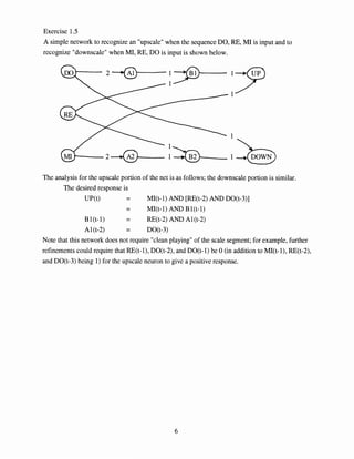 Answers to Exercises – Fundamentals of Neural Networks by Laurene ...