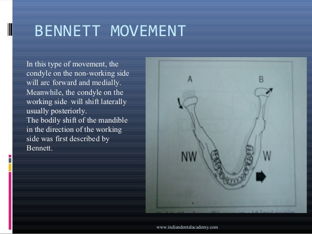 Fundamentals of occlusion/cosmetic dentistry courses