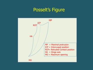 fundamentals of occlusion.pptx | Dental Health | Diseases and Conditions