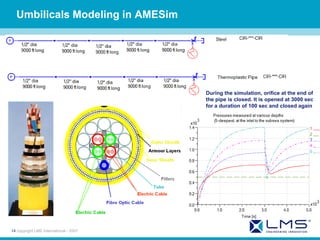 Fundamentals Of Oil & Gas Hydraulic System Simulation | PDF