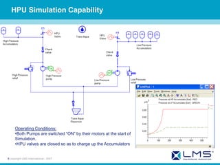 Fundamentals Of Oil & Gas Hydraulic System Simulation | PDF