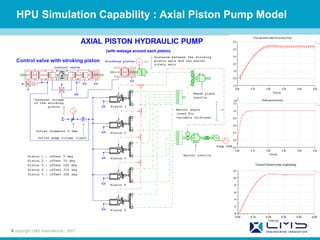 Fundamentals Of Oil & Gas Hydraulic System Simulation | PDF