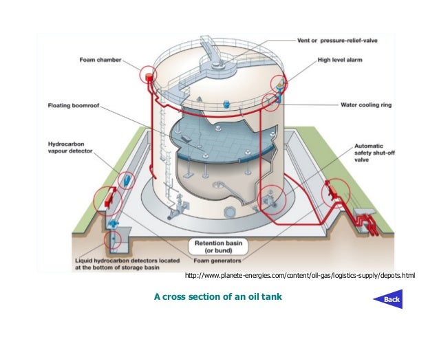 Fundamentals of oil & gas industry h. kumar