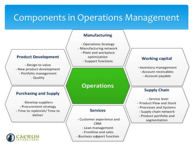 Fundamentals of operations management | PPTX
