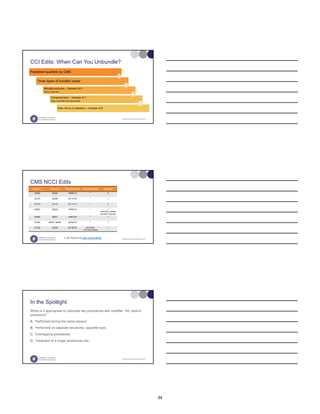 Fundamentals of Ophthalmic Coding ...... | PDF