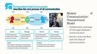 Fundamentals of Oral Communication | PPTX