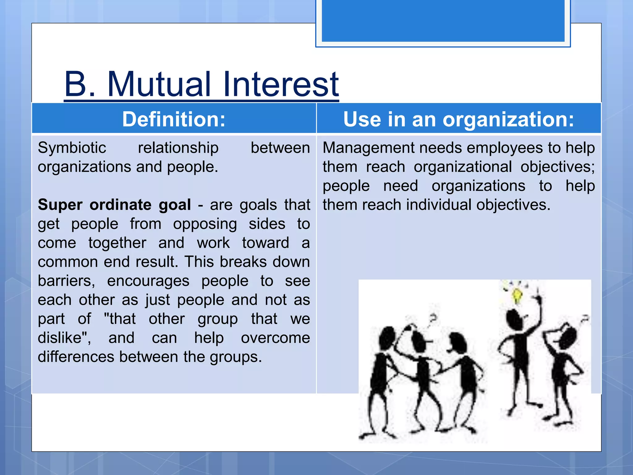 Fundamentals of organizational behavior | PPTX