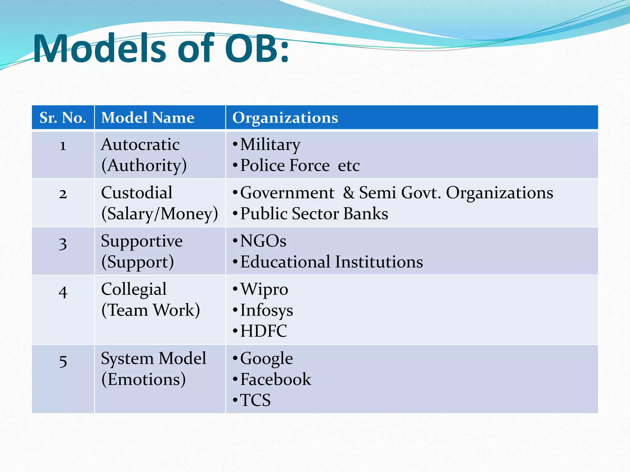Fundamentals of Organizational Behaviour.pptx
