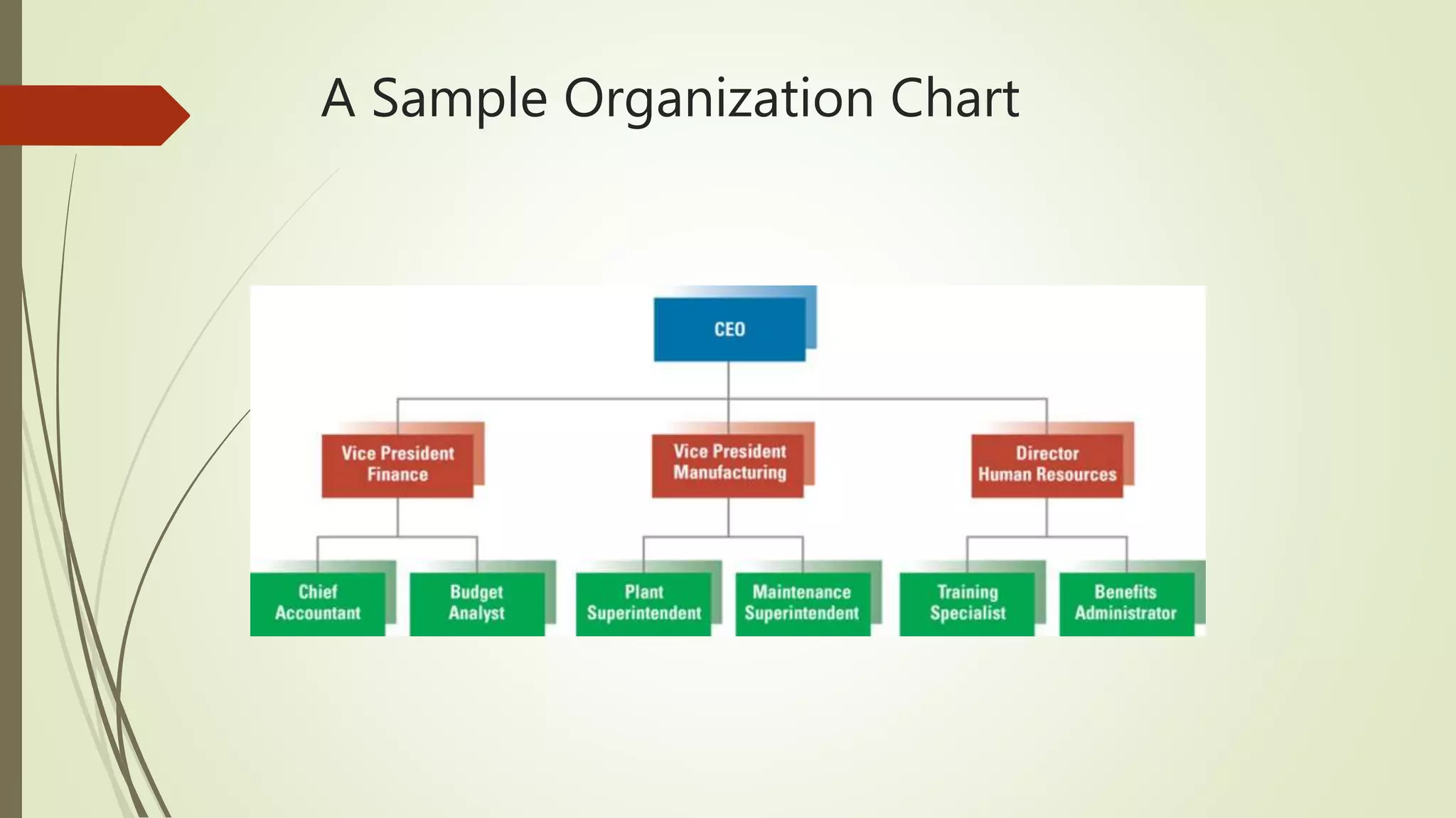 Fundamentals of organizational structure ppt | PPTX