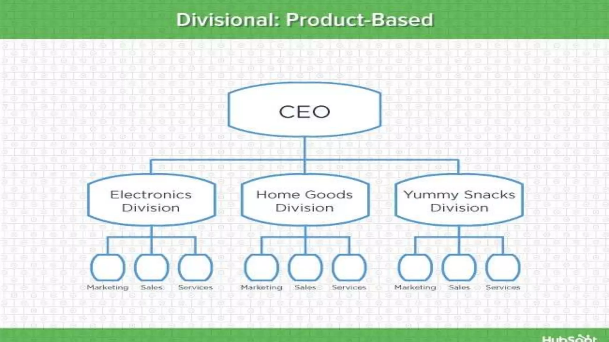 Fundamentals of organizational structure ppt | PPTX