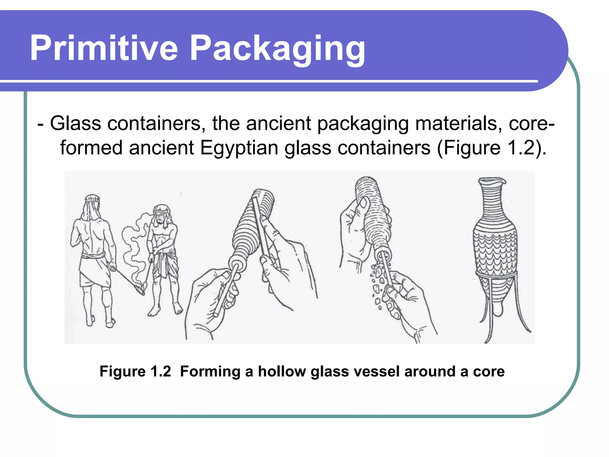Fundamentals of packaging technology | PPT