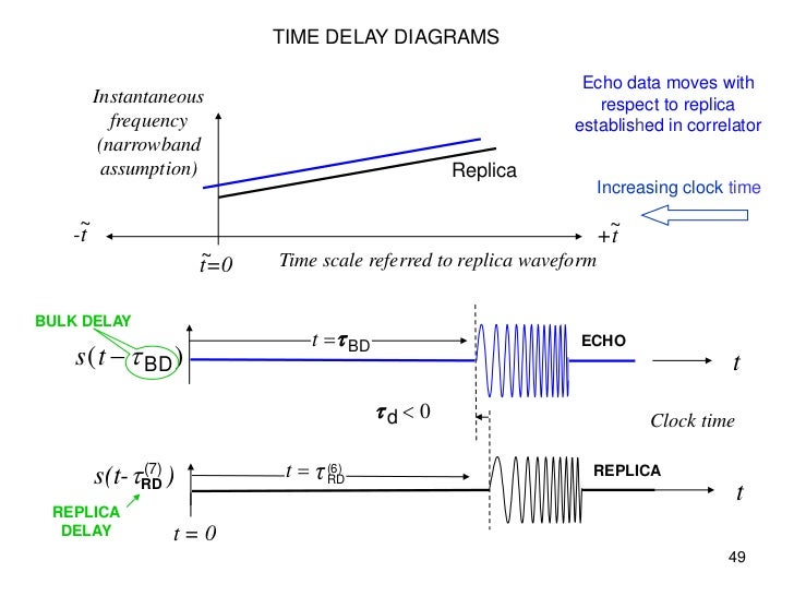Fundamentals of Passive and Active Sonar Technical Training Short Cou…