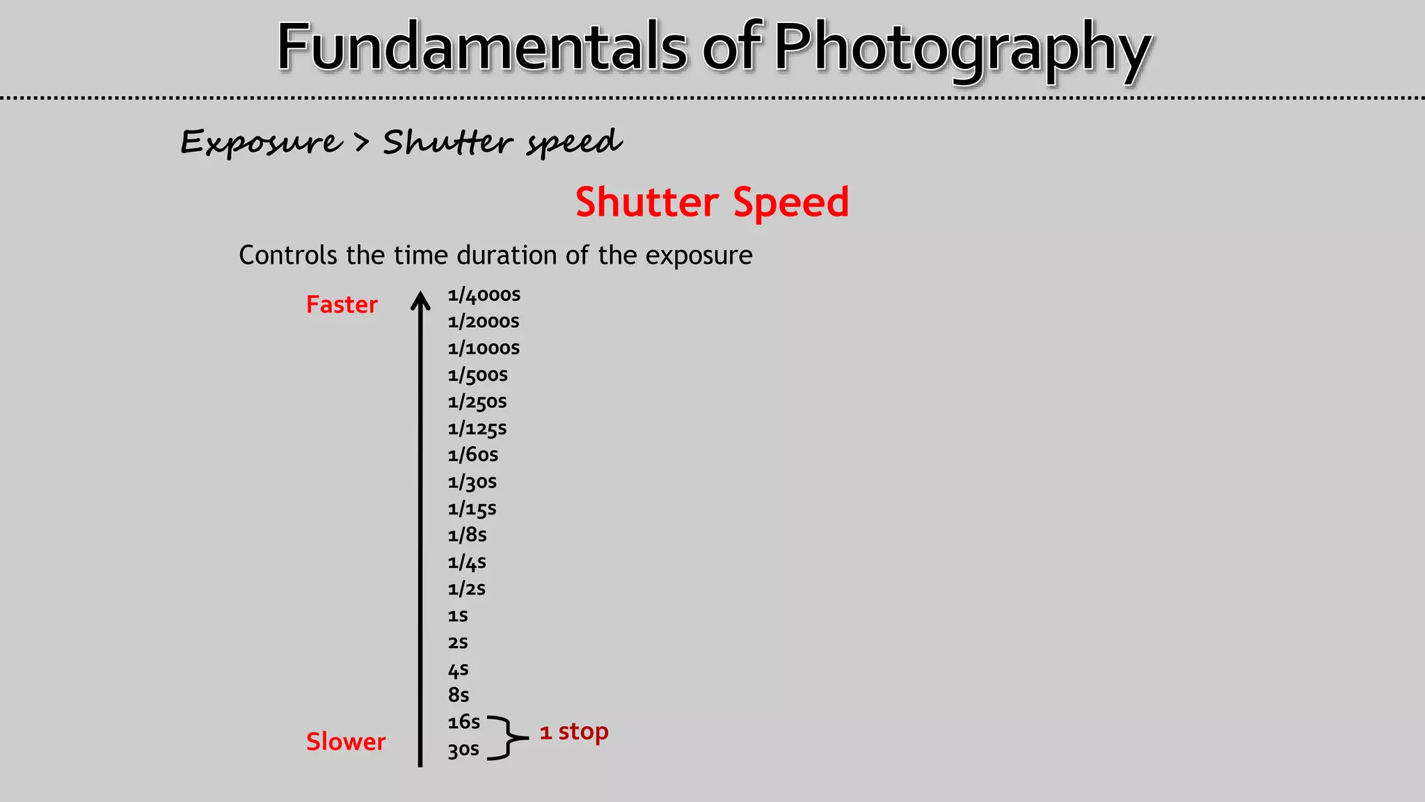Fundamentals of photography | PPSX