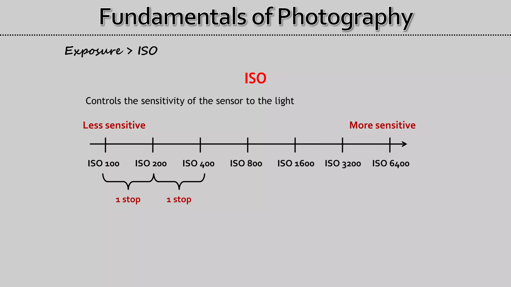 Fundamentals of photography | PPSX