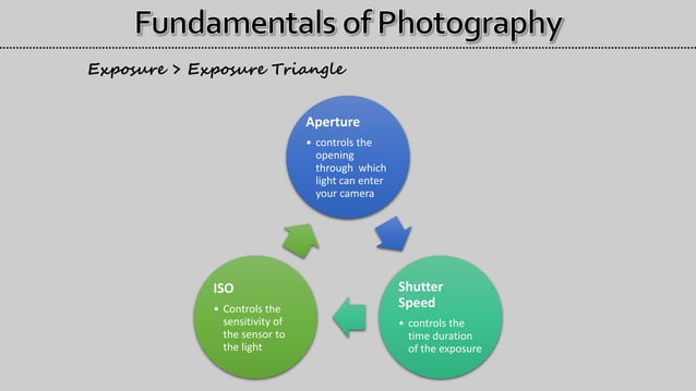 Fundamentals of photography | PPT