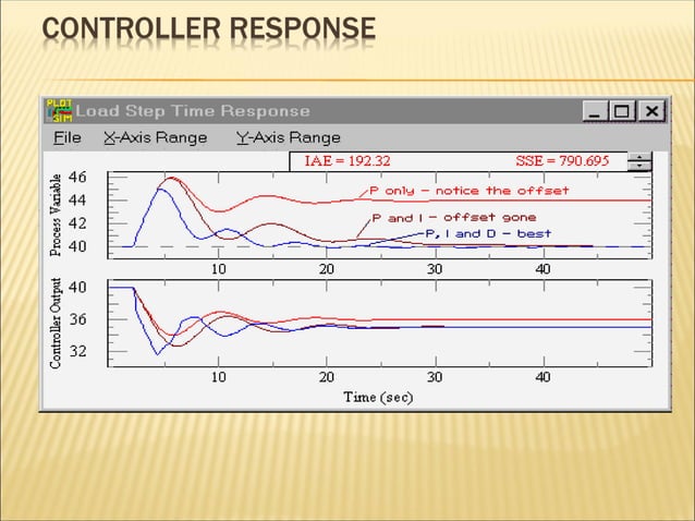 Basics and Fundamentals of PID Controller.ppt