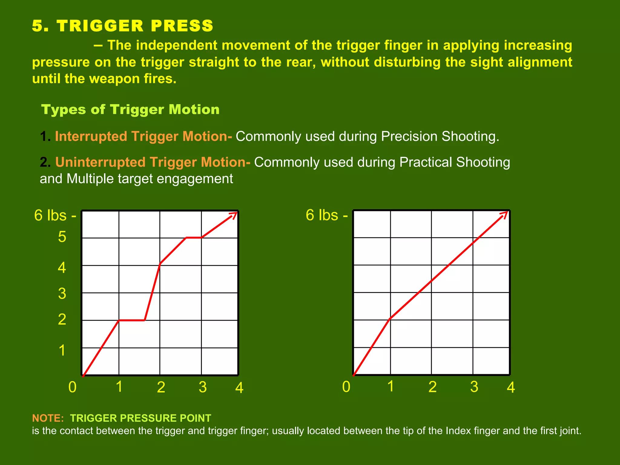 Fundamentals Of Pistol Marksmanship | PPT