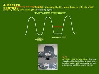 Fundamentals Of Pistol Marksmanship | PPT