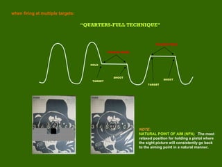 Fundamentals Of Pistol Marksmanship | PPT