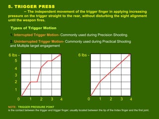 Fundamentals Of Pistol Marksmanship | PPT
