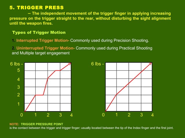 Fundamentals Of Pistol Marksmanship | PPT | First Aid | Injuries