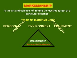 Fundamentals Of Pistol Marksmanship | PPT