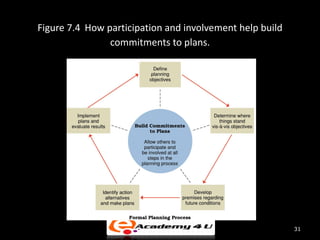 Fundamentals of planning | PPT