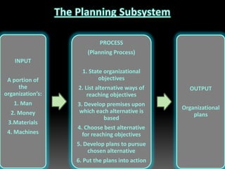Fundamentals of planning (Principles of Management) | PPT