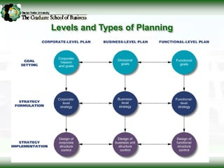 Fundamentals of planning | PDF