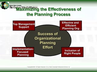 Fundamentals of planning | PPT