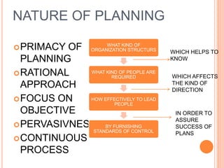 Fundamentals of planning | PPTX