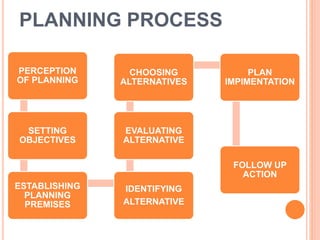 Fundamentals of planning | PPTX