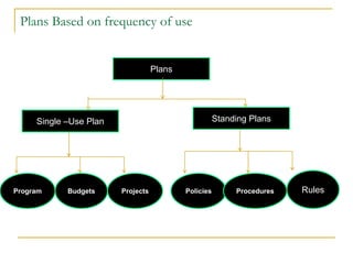 Fundamentals of planning | PPTX