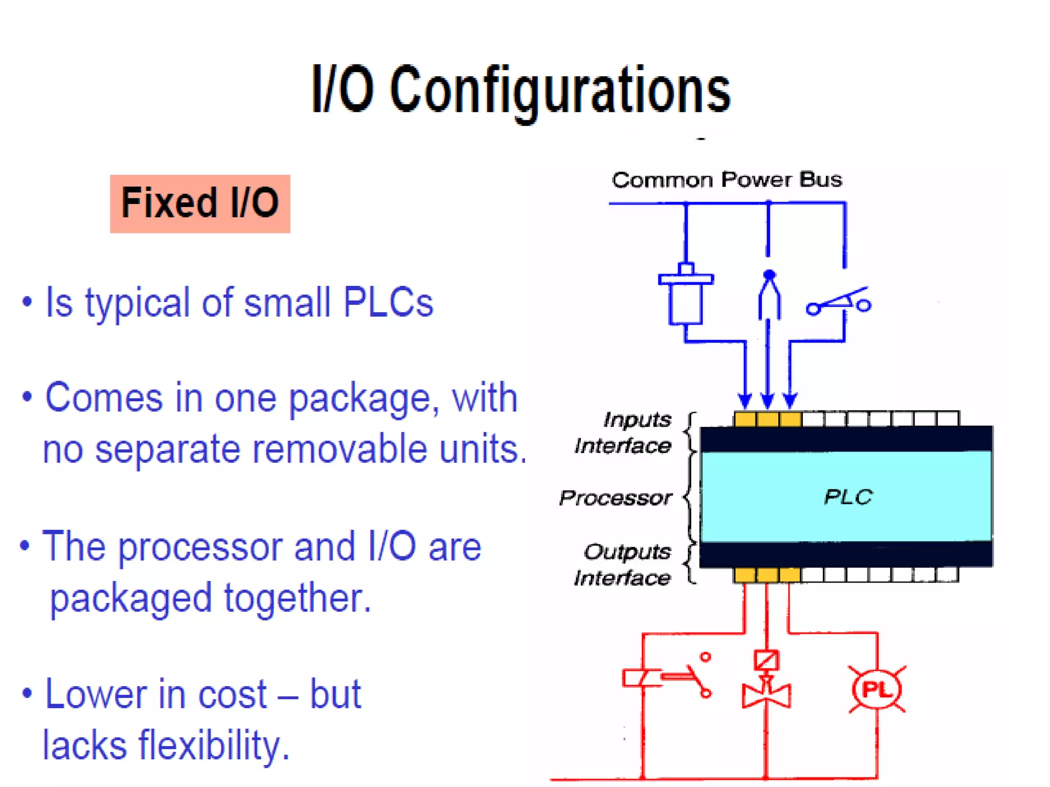 Fundamentals of plc 1 | PPTX