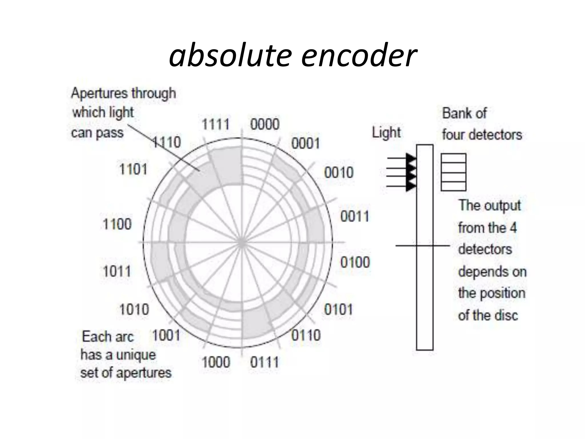 Fundamentals of plc 1 | PPT