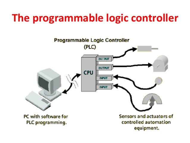 Fundamentals of plc 1