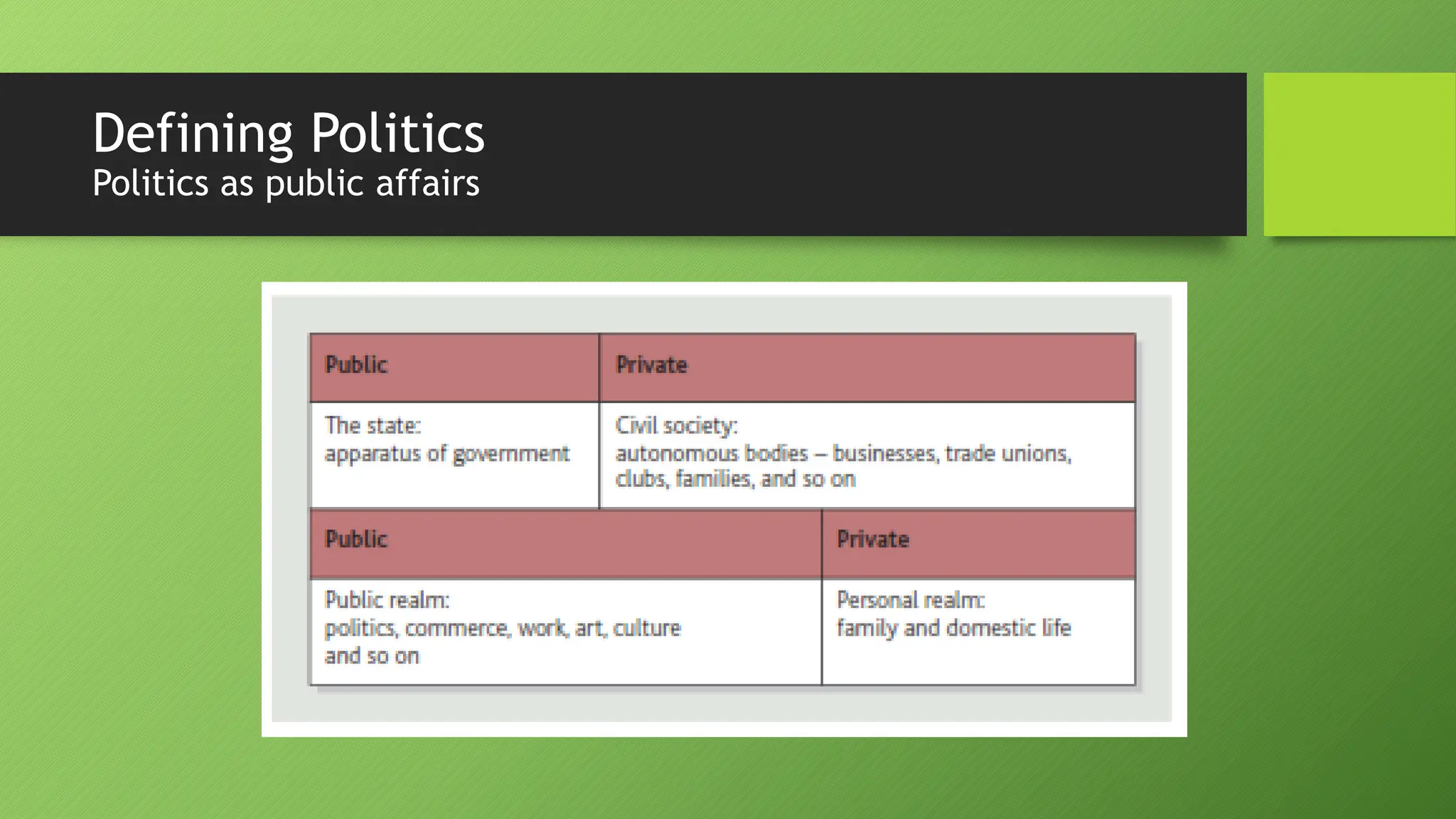 Fundamentals of Political Science.pdf