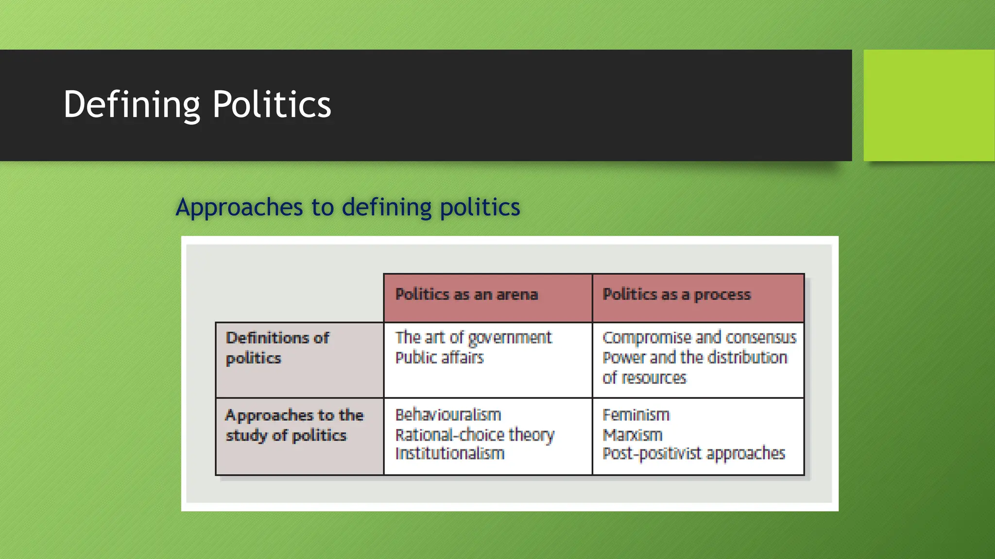 Fundamentals of Political Science.pdf
