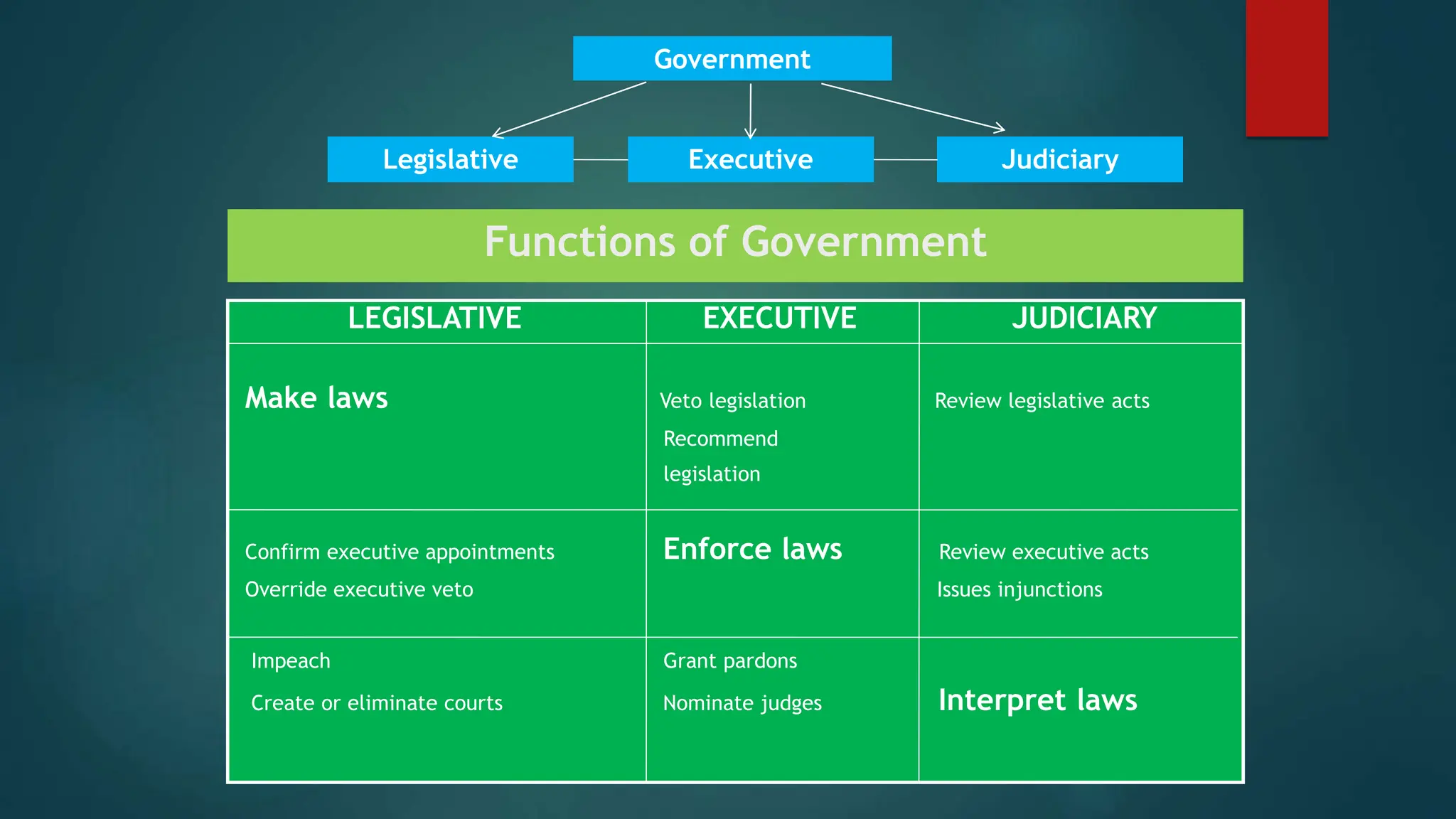 Fundamentals of Political Science.pdf