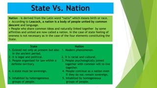 Fundamentals of Political Science.pdf