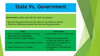 Fundamentals of Political Science.pdf