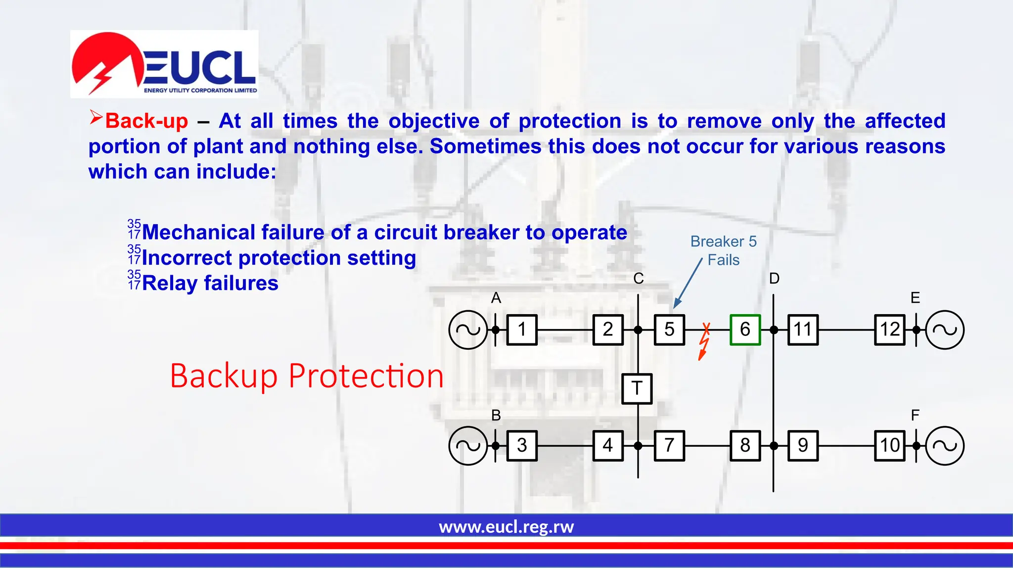 Fundamentals of power protection system.pptx