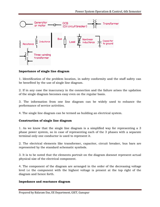 Fundamentals of power system | PDF